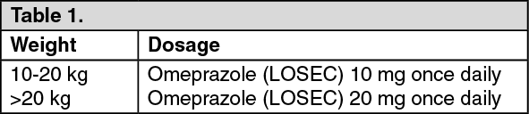 Losec Dosage/Direction for Use | MIMS Philippines