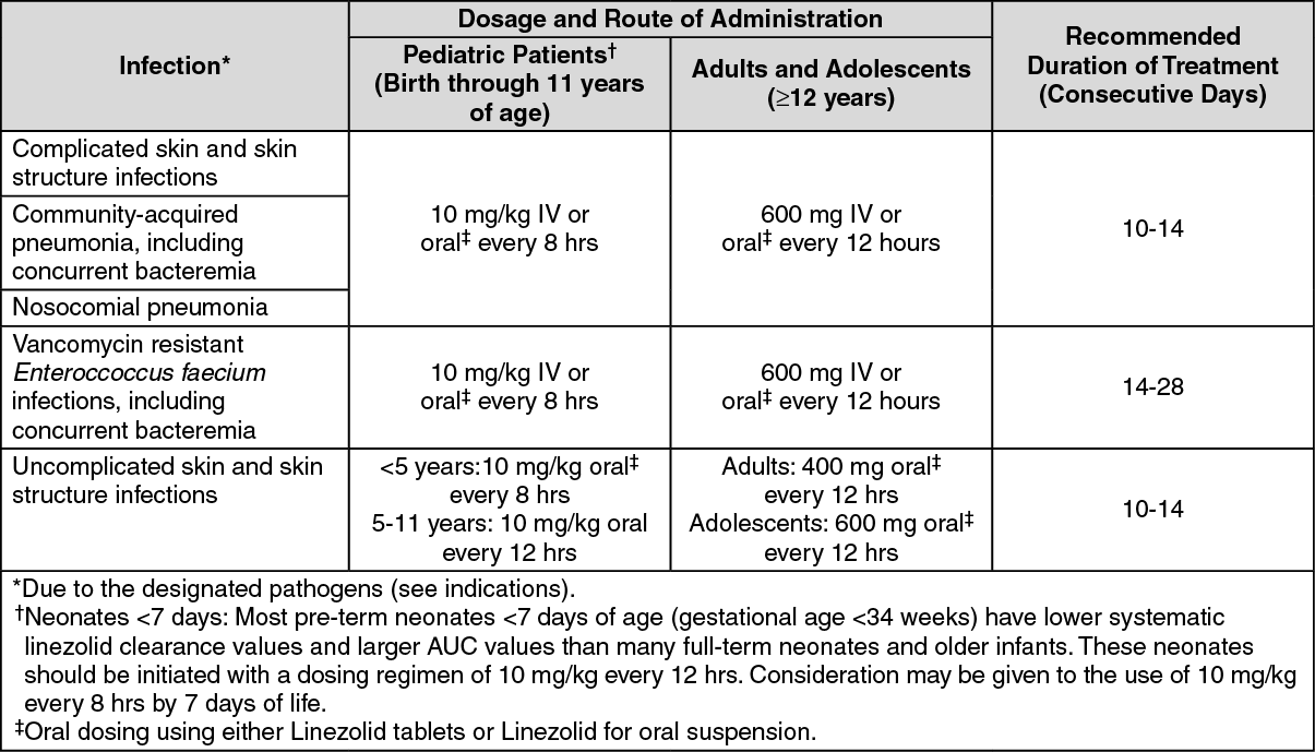 Loxenil Dosage/Direction for Use | MIMS Philippines