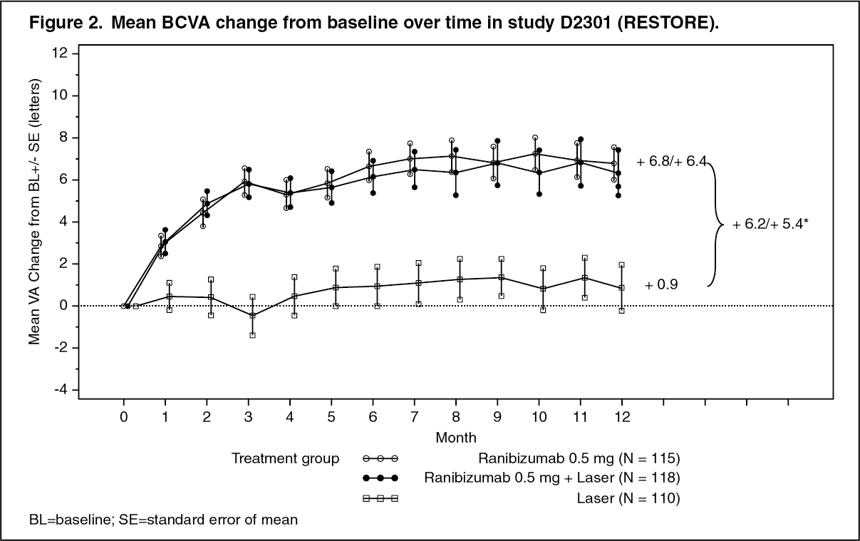 Lucentis Mechanism of Action | MIMS Philippines