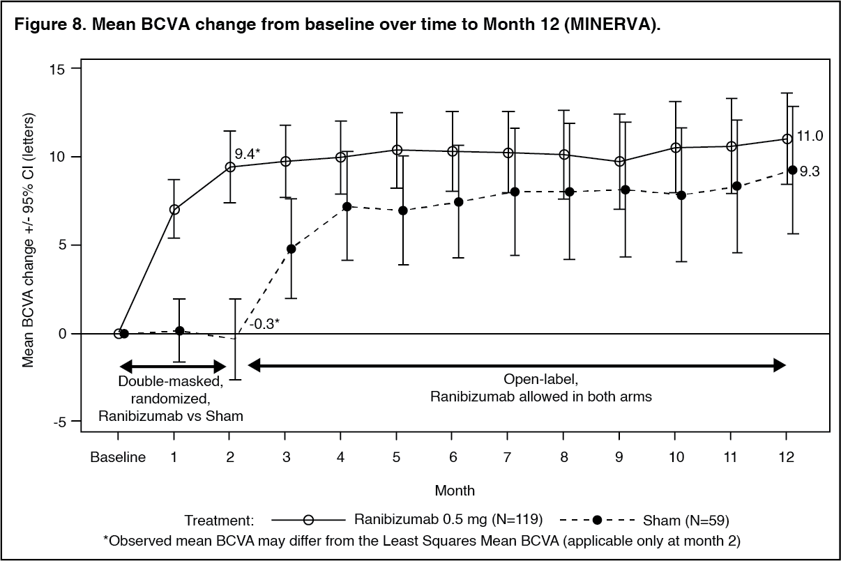 Lucentis Mechanism of Action | MIMS Philippines