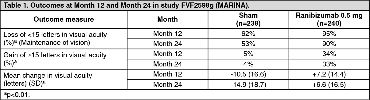 Lucentis Mechanism of Action | MIMS Philippines