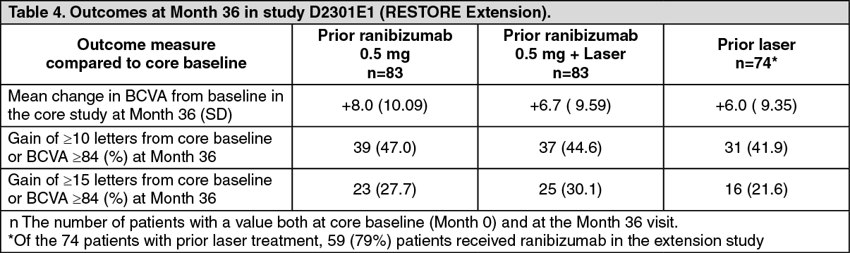 Lucentis Mechanism of Action | MIMS Philippines