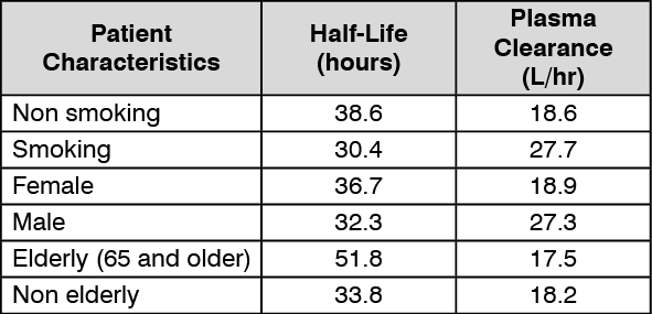 Lupilan Mechanism of Action | MIMS Philippines