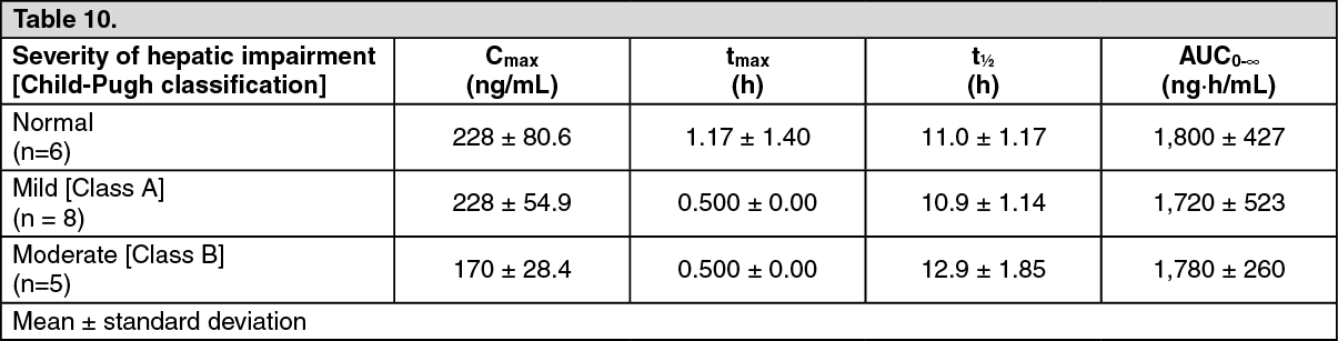 Luseco Mechanism of Action | MIMS Philippines