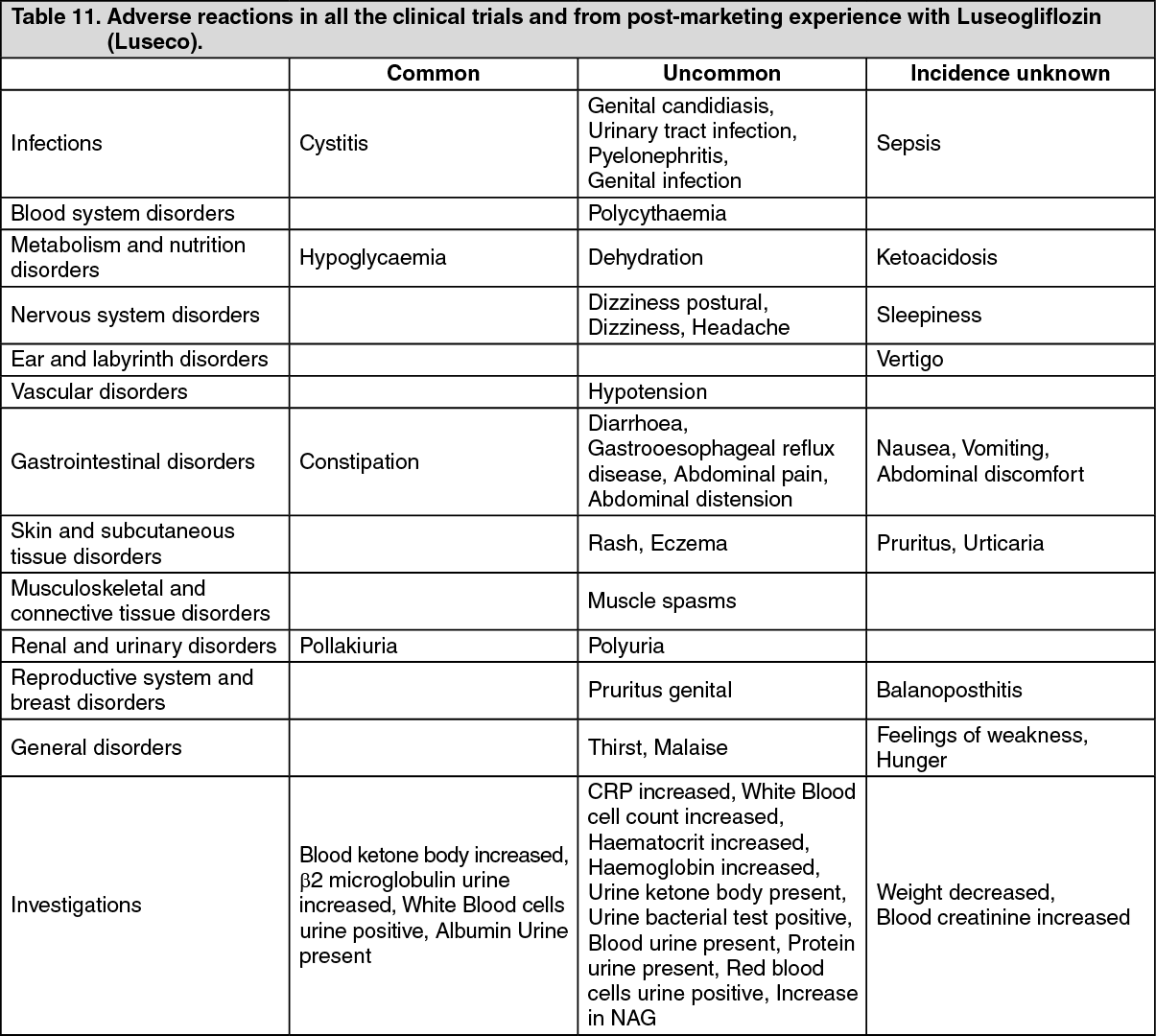 Luseco Adverse Reactions | MIMS Philippines