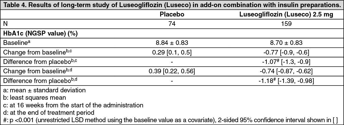 Luseco Mechanism of Action | MIMS Philippines