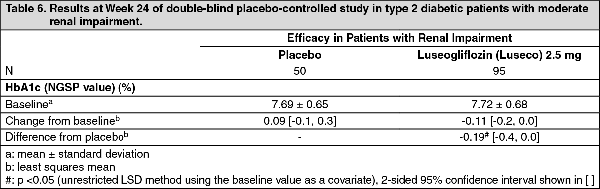 Luseco Mechanism of Action | MIMS Philippines