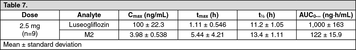 Luseco Mechanism of Action | MIMS Philippines
