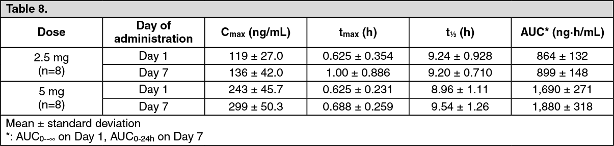 Luseco Mechanism of Action | MIMS Philippines