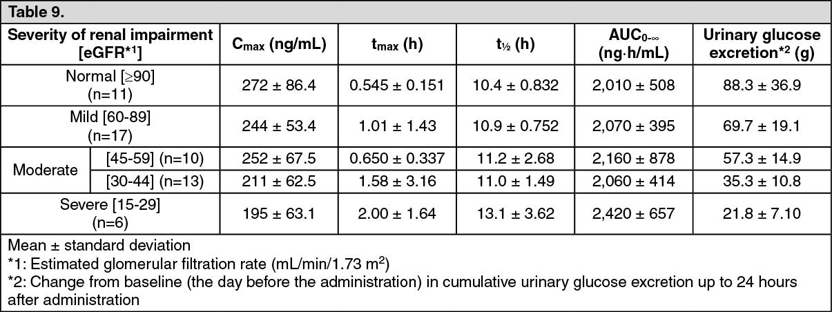 Luseco Mechanism of Action | MIMS Philippines
