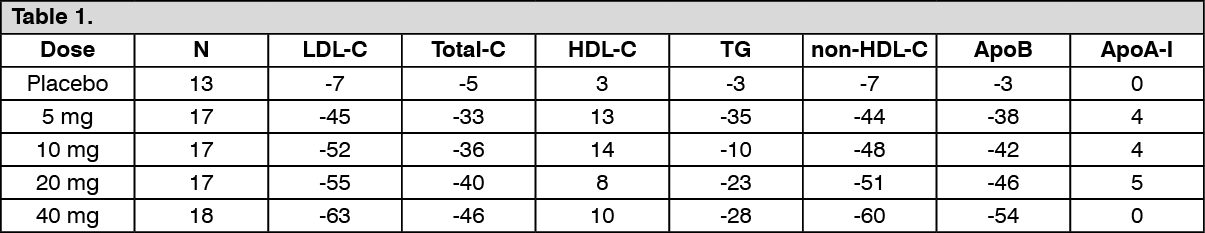 Lypstaplus Mechanism of Action | MIMS Philippines