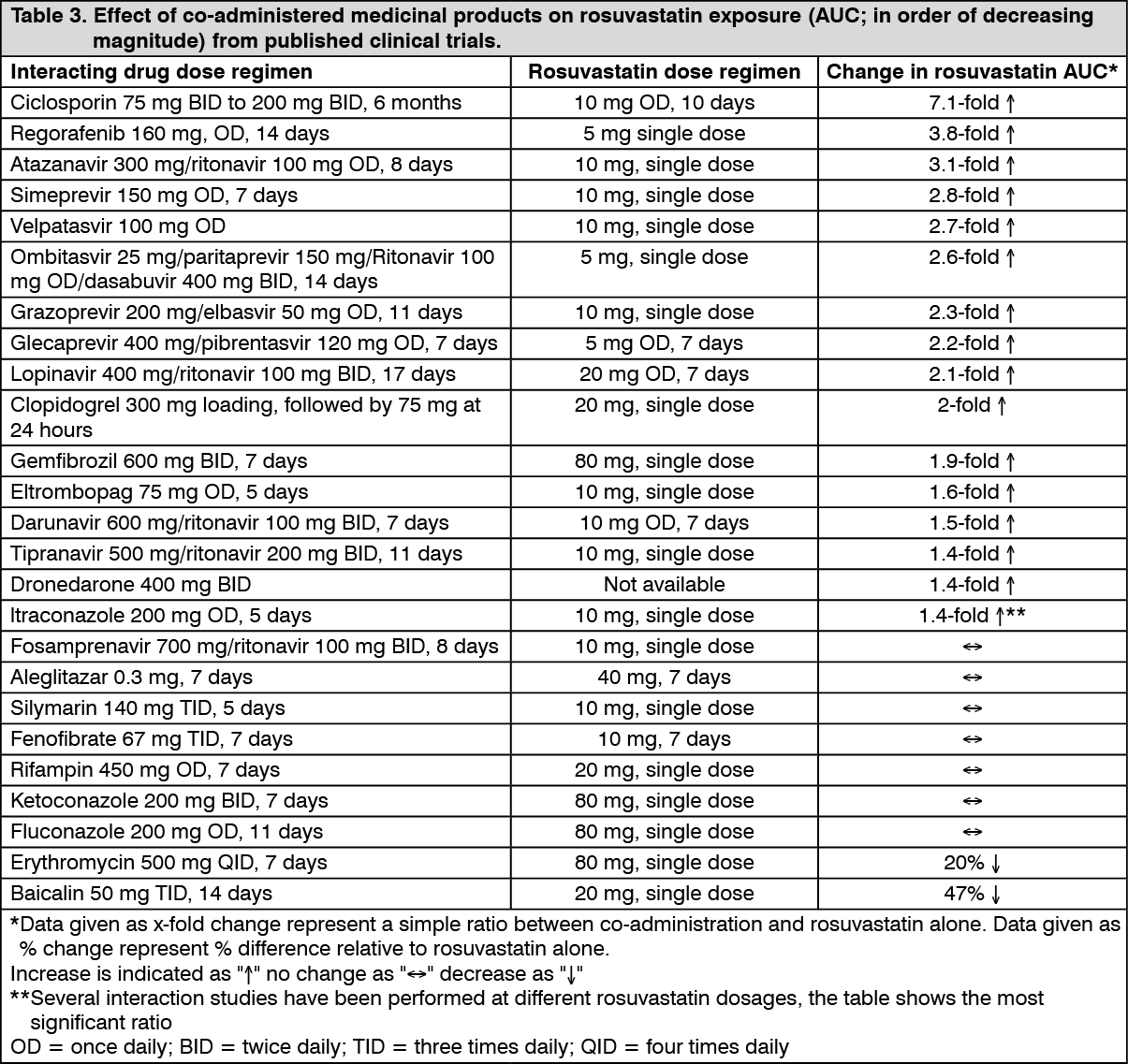Lypstaplus Drug Interactions | MIMS Philippines