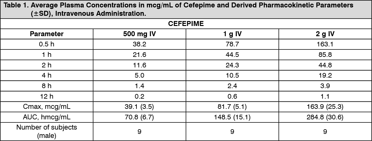 Megapime Hospi Mechanism of Action | MIMS Philippines