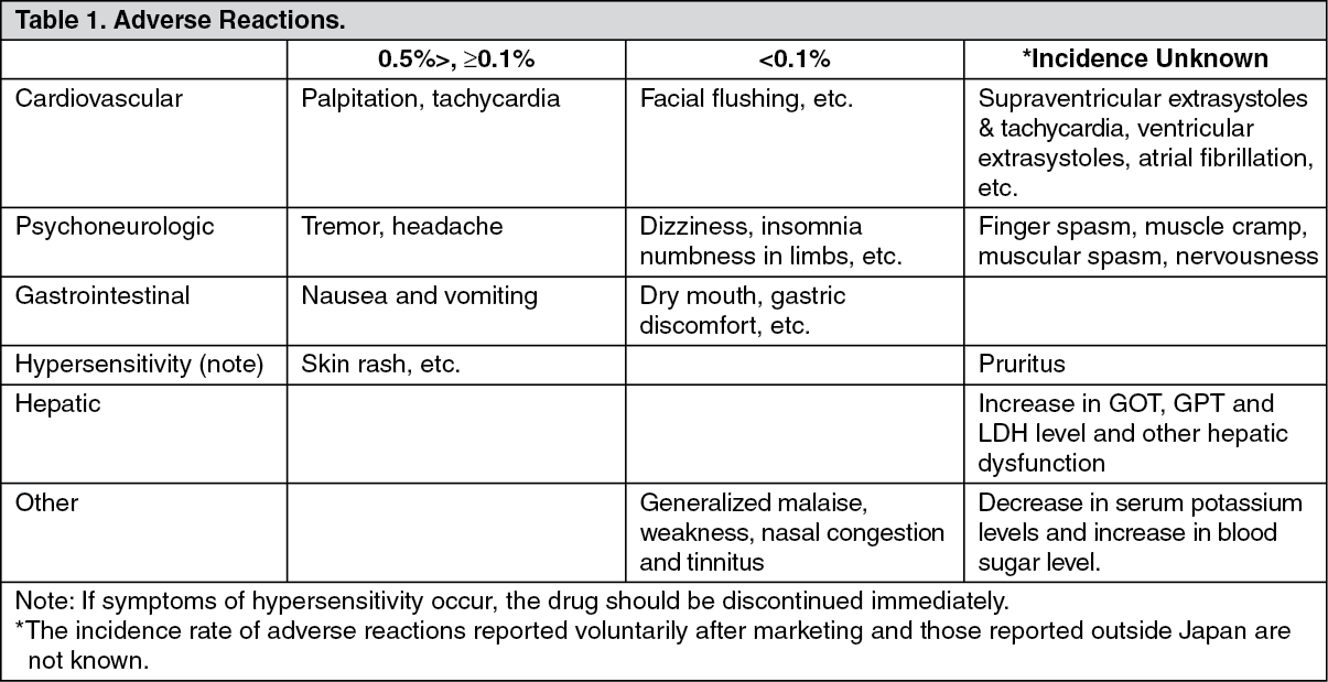 Meptin Adverse Reactions | MIMS Philippines