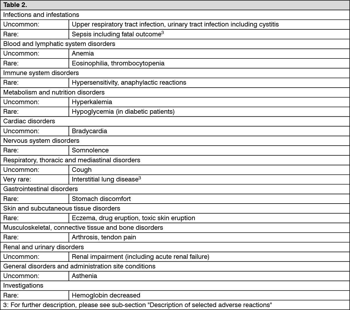 Merit Plus Adverse Reactions | MIMS Philippines