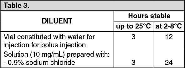 Meromax 500/Meromax 1000 Storage | MIMS Philippines