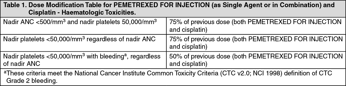 Mevex 100/Mevex 500 Dosage/Direction for Use | MIMS Philippines