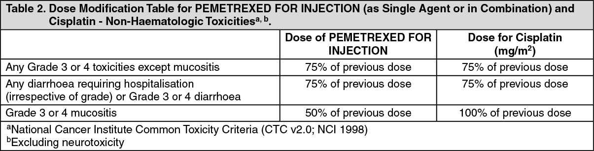 Mevex 100/Mevex 500 Dosage/Direction for Use | MIMS Philippines