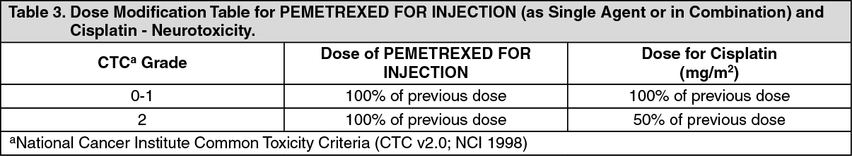 Mevex 100/Mevex 500 Dosage/Direction for Use | MIMS Philippines