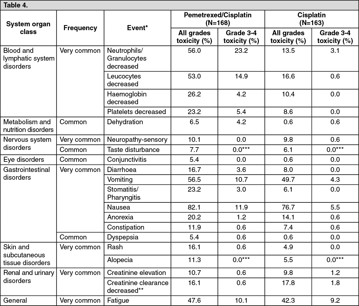 Mevex 100/Mevex 500 Adverse Reactions | MIMS Philippines