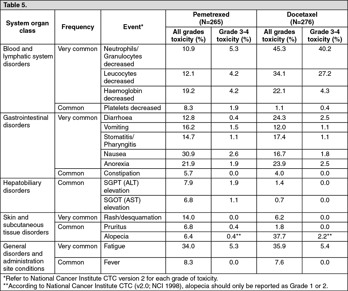 Mevex 100/Mevex 500 Adverse Reactions | MIMS Philippines
