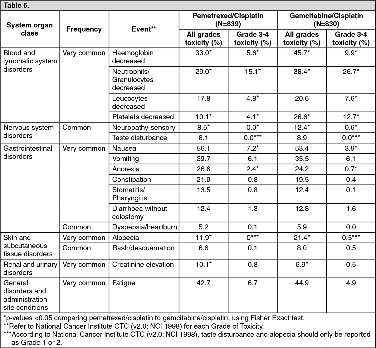 Mevex 100/Mevex 500 Adverse Reactions | MIMS Philippines