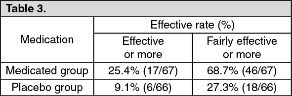 Minophagen C Mechanism of Action | MIMS Philippines