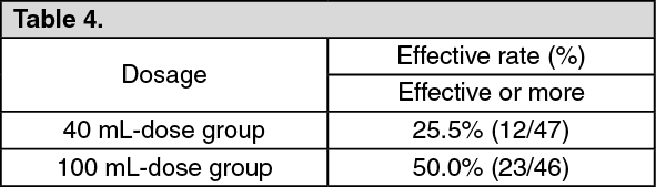 Minophagen C Mechanism of Action | MIMS Philippines