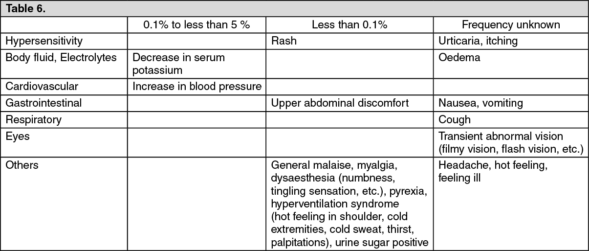 Minophagen C Adverse Reactions | MIMS Philippines
