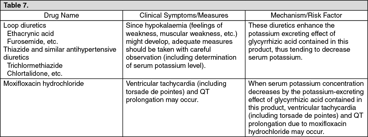 Minophagen C Drug Interactions | MIMS Philippines