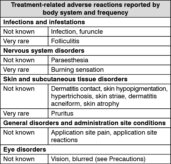 Momevex Adverse Reactions Mims Philippines