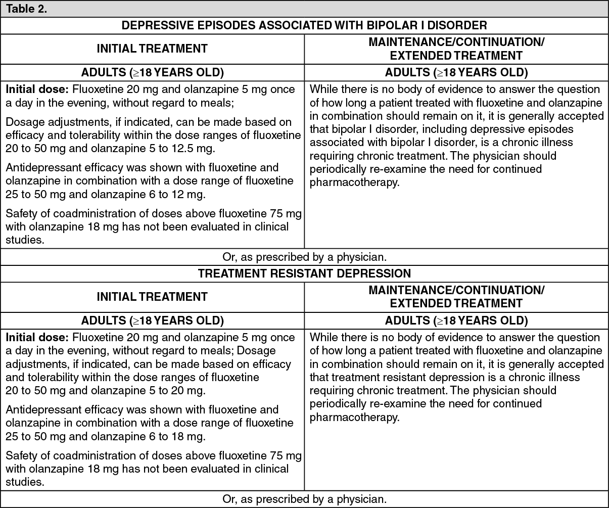 Motivest Dosage/Direction for Use | MIMS Philippines