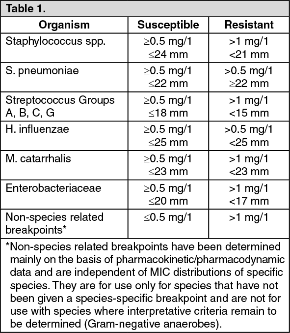 Moxetero Mechanism of Action | MIMS Philippines