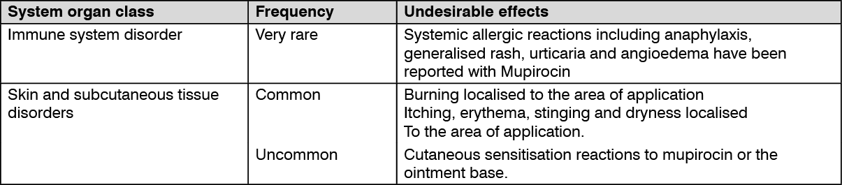 Muprivex Adverse Reactions | MIMS Philippines