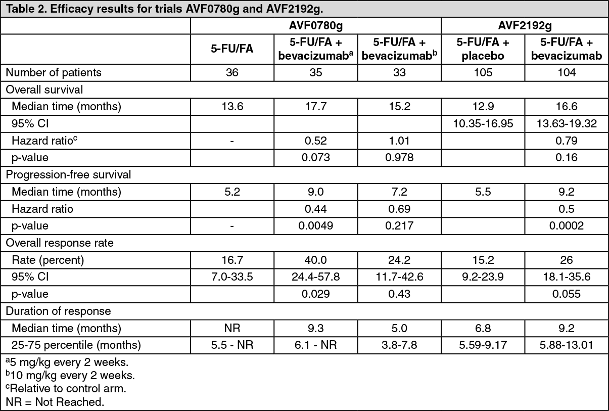 Mvasi Mechanism of Action | MIMS Philippines