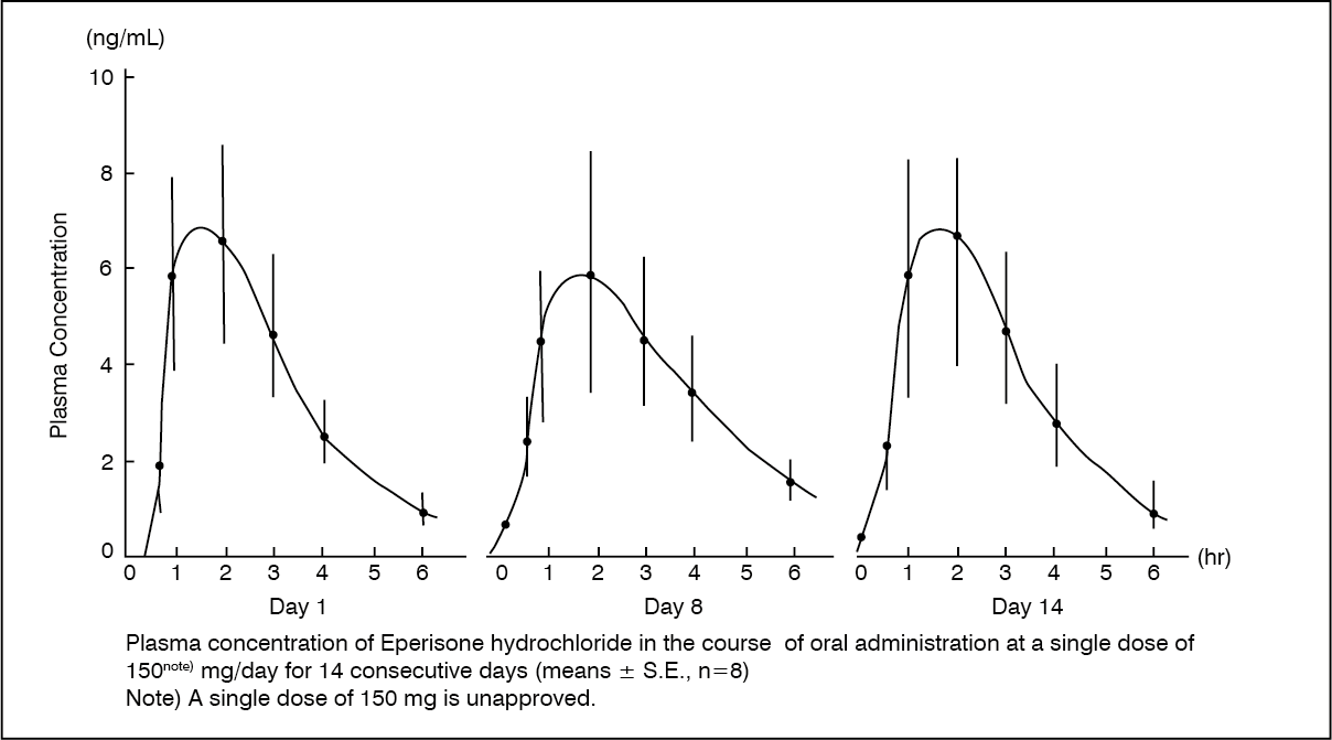 Myonal Mechanism of Action | MIMS Philippines