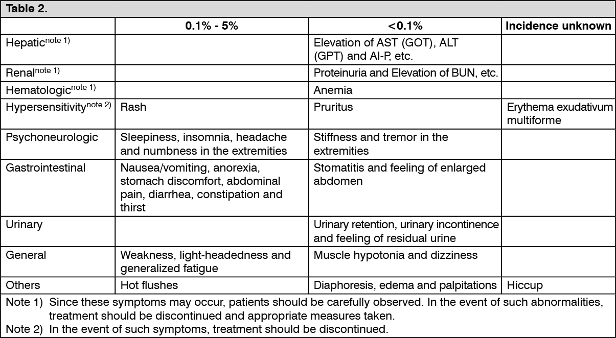 Myonal Adverse Reactions | MIMS Philippines