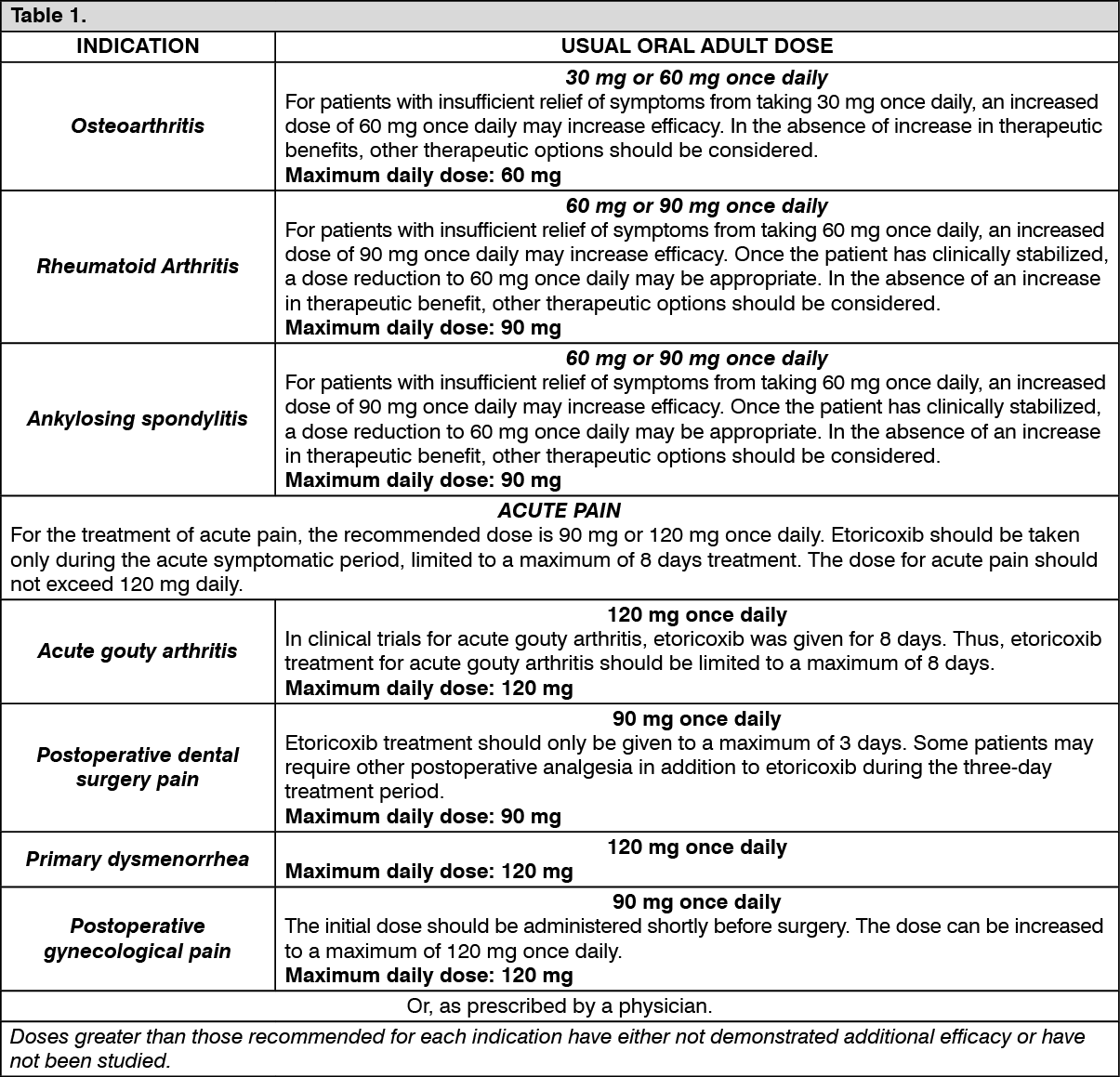 Myox Dosage/Direction for Use | MIMS Philippines