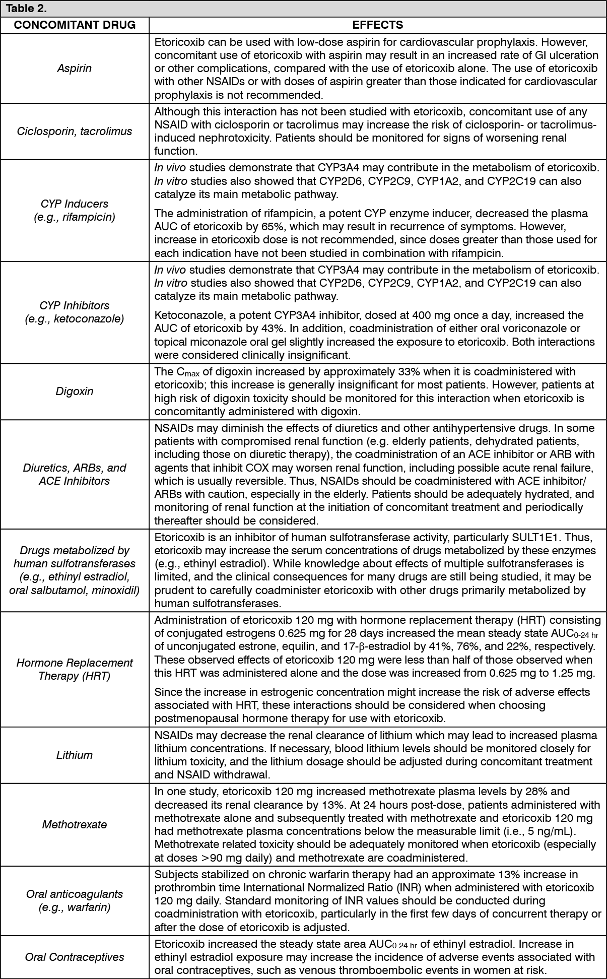 Myox Drug Interactions | MIMS Philippines