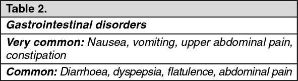 Nefral Adverse Reactions | MIMS Philippines