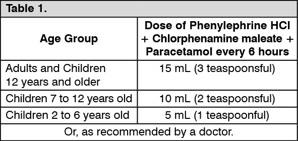 Neozep Dosage/Direction for Use | MIMS Philippines