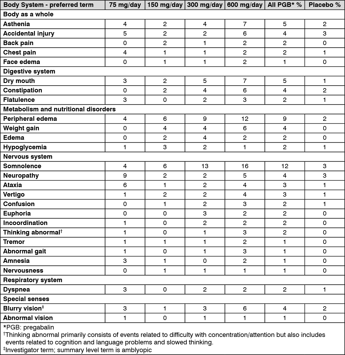 Nervagest Plus Adverse Reactions | MIMS Philippines