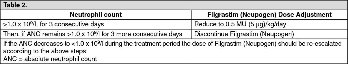 Neupogen Dosage/Direction for Use | MIMS Philippines