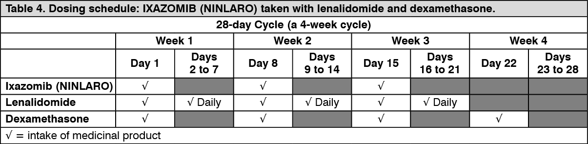 Ninlaro Dosage/Direction for Use | MIMS Philippines