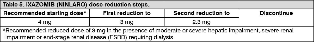 Ninlaro Dosage/Direction for Use | MIMS Philippines