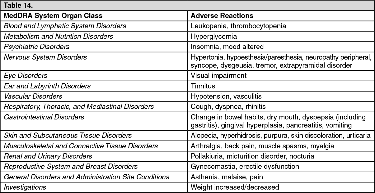 Norvasc Protect Adverse Reactions | MIMS Philippines