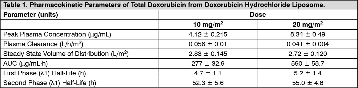 Nudoxa PEG Mechanism of Action | MIMS Philippines