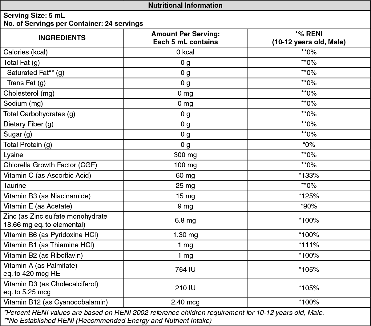 Nutri10Max Description | MIMS Philippines