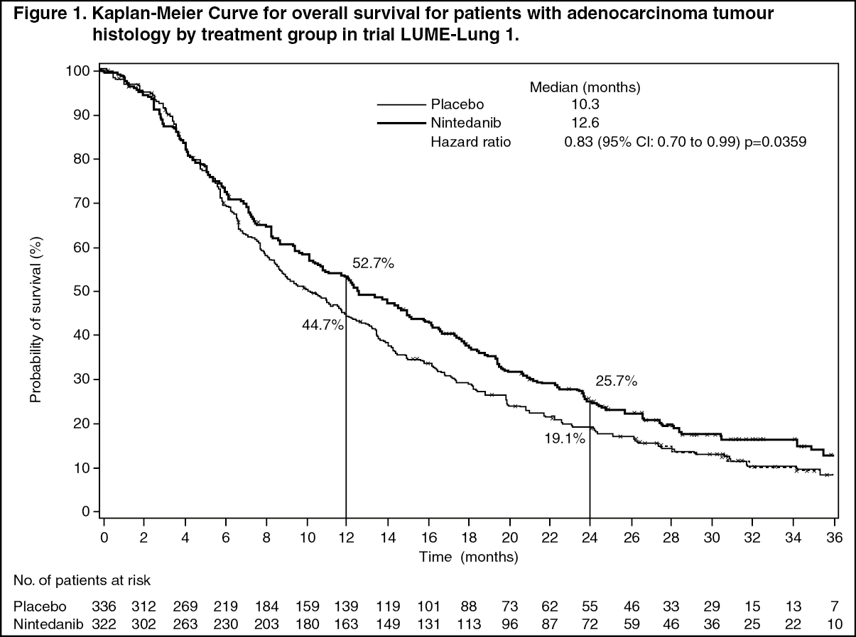 Ofev Mechanism of Action | MIMS Philippines