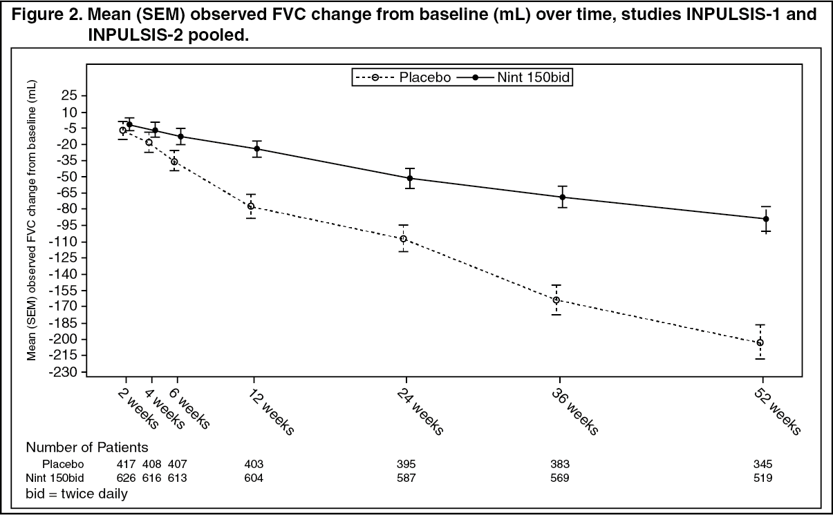 Ofev Mechanism of Action | MIMS Philippines